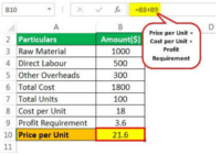 单价（Unit Price）是什么？ – EPM营收指南 – 夏智科技