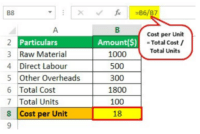 单价（Unit Price）是什么？ – EPM营收指南 – 夏智科技