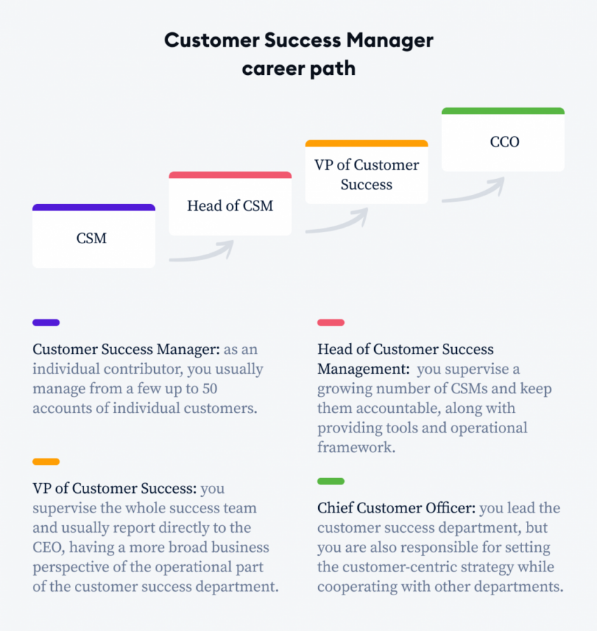 什么是客户成功经理？[你需要知道的一切] – 行业洞察 – 夏智科技